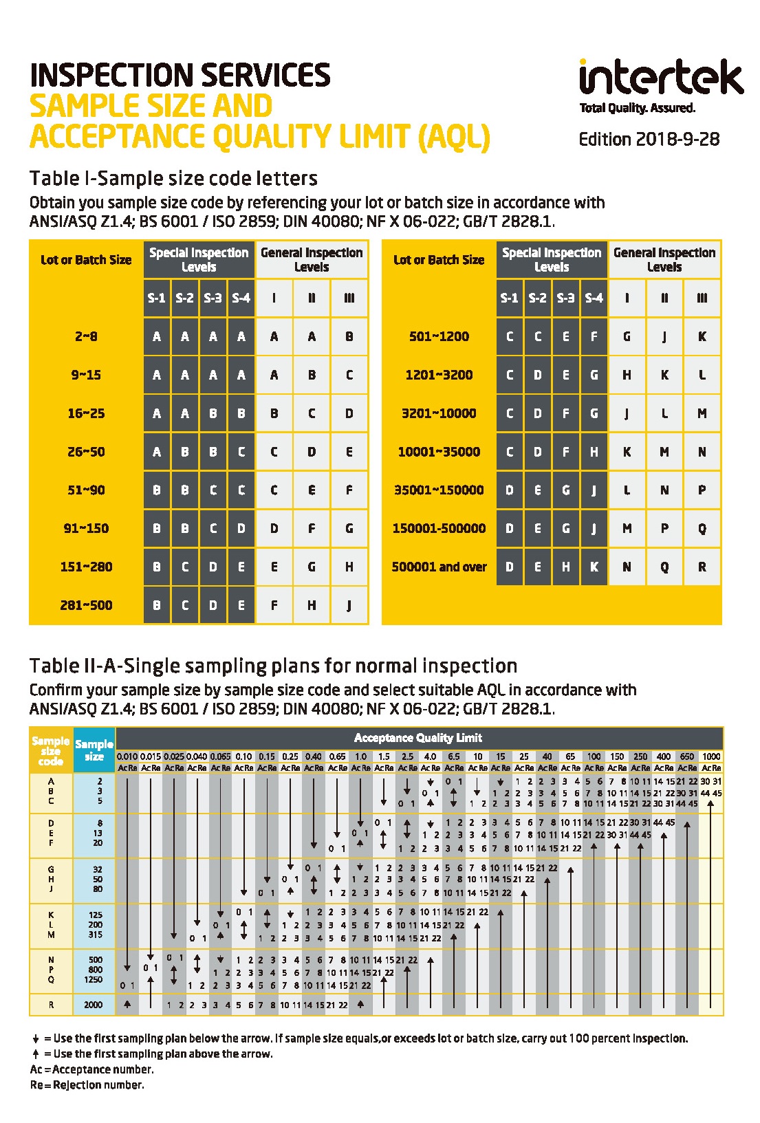 Aql Aql Tabelle Beispiel Sitiomax.net